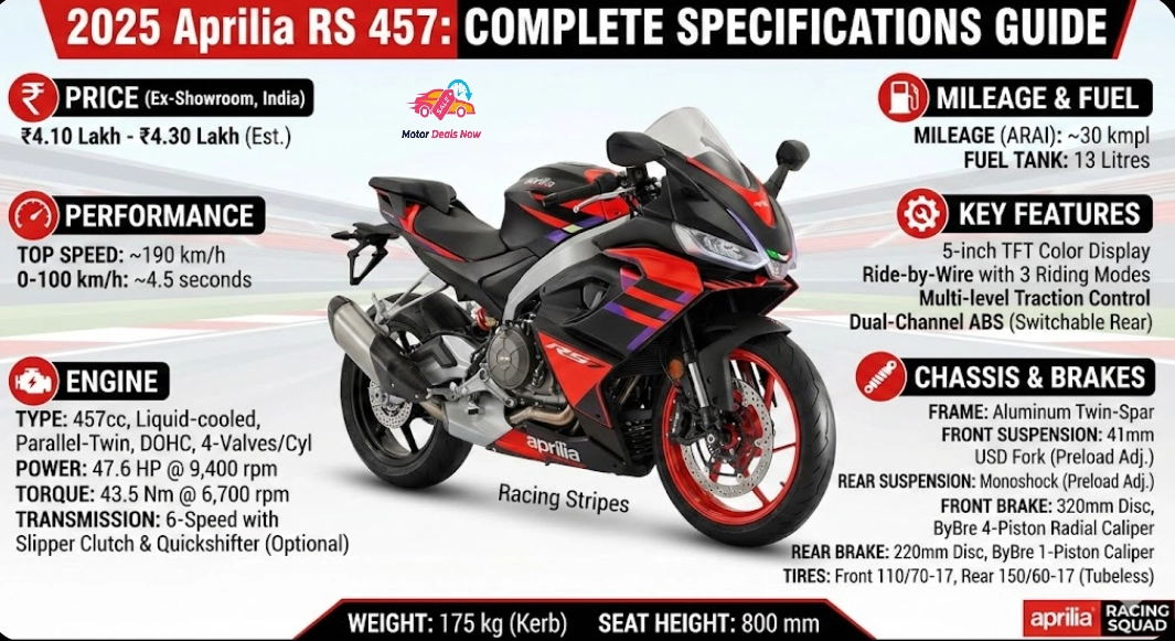 Aprilia RS 457: Complete Price, Top Speed, Mileage & Spec